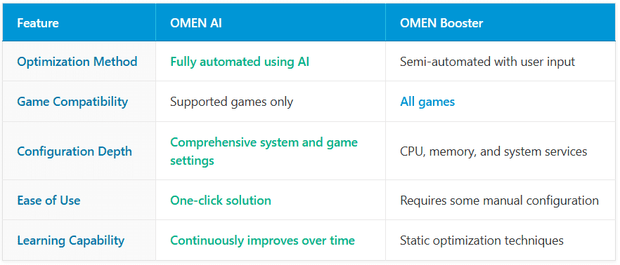 OMEN AI: Optimize Gaming PC for Competitive FPS | HP® Tech Takes ...